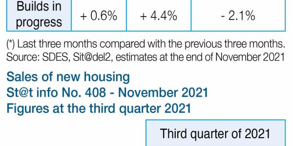 French Property Analysis Of The Market January 2023 Notaires De France